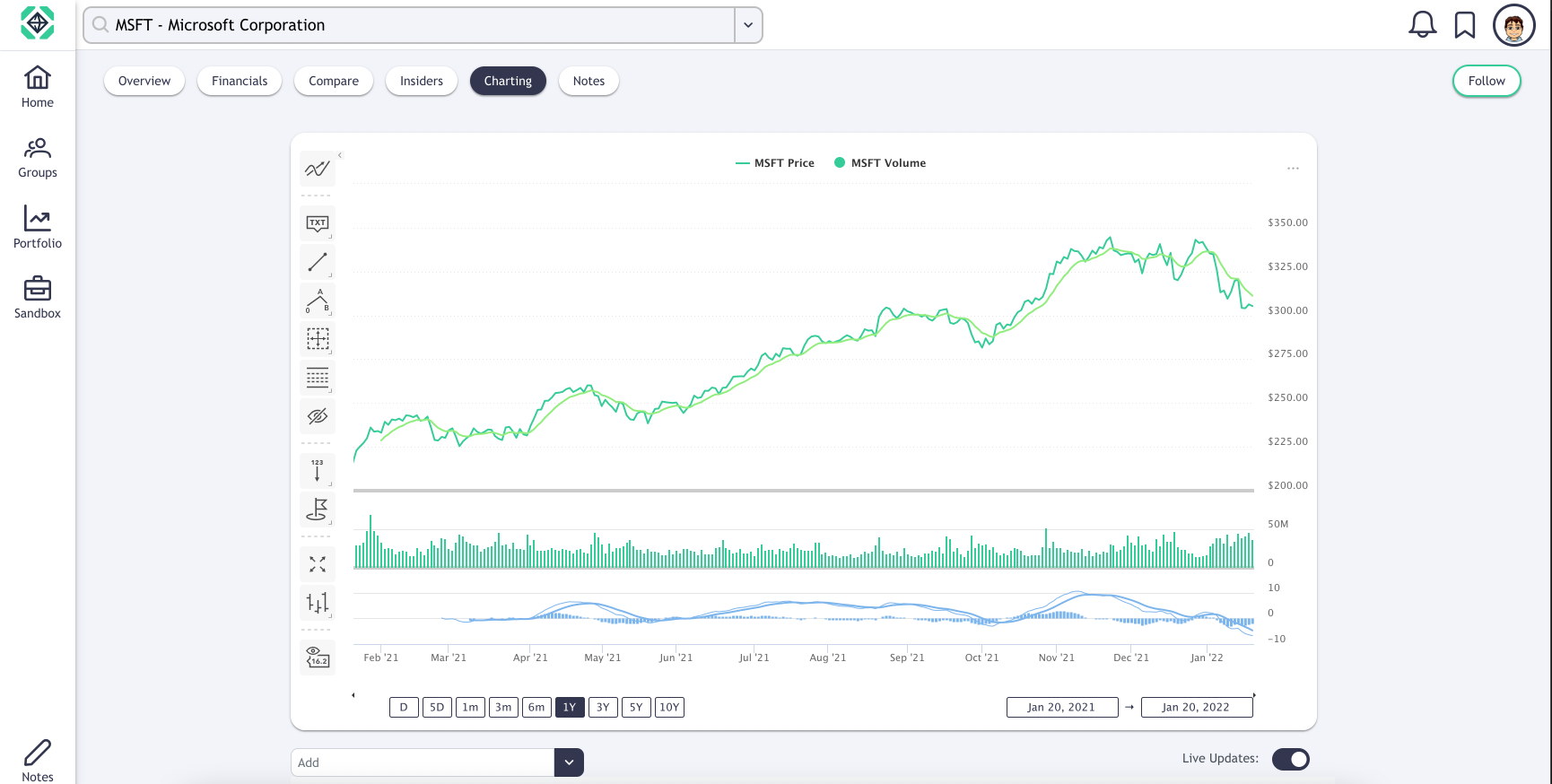 INVRS — The best free investment research platform on the internet.