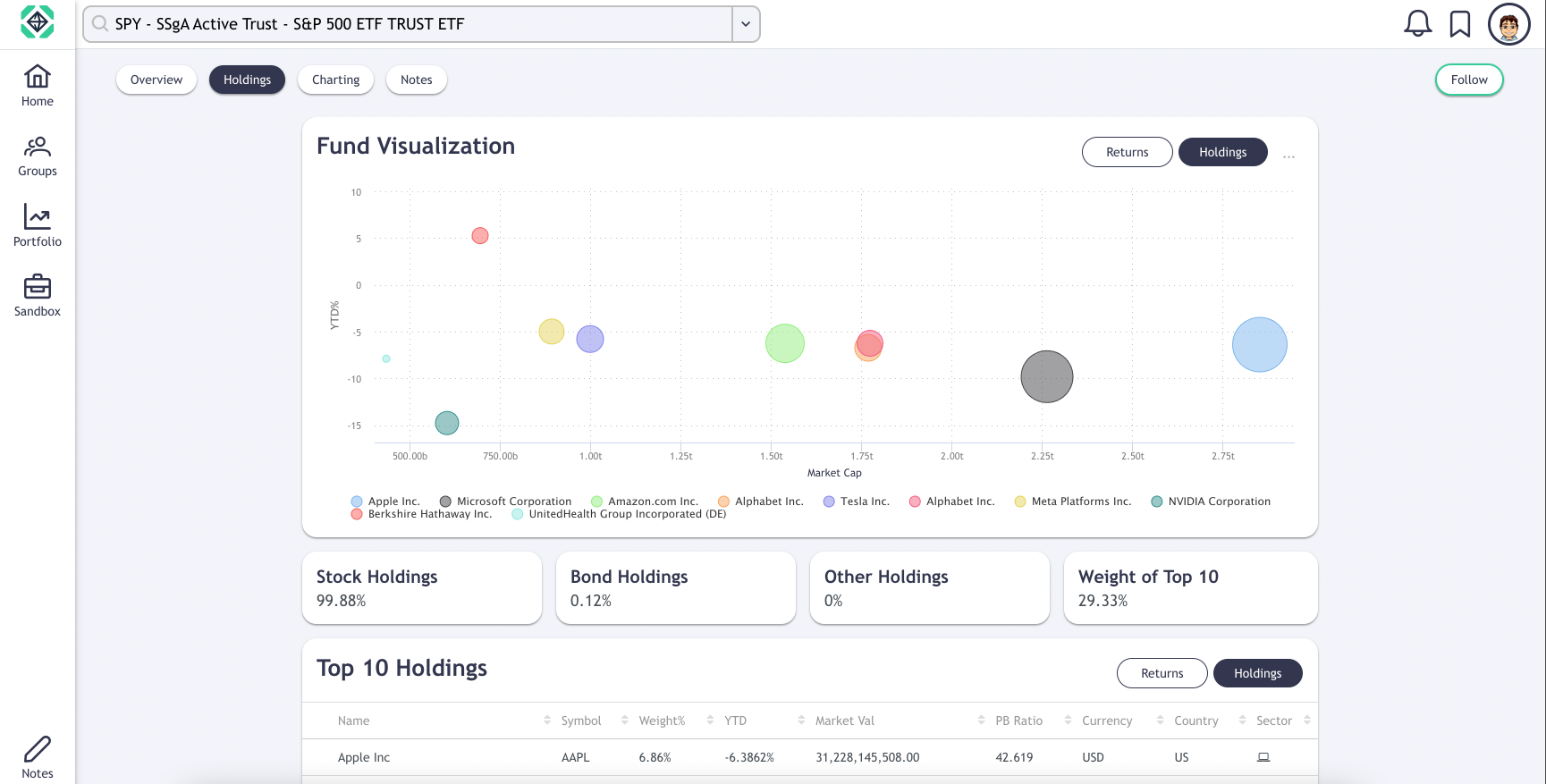 INVRS — The best free investment research platform on the internet.
